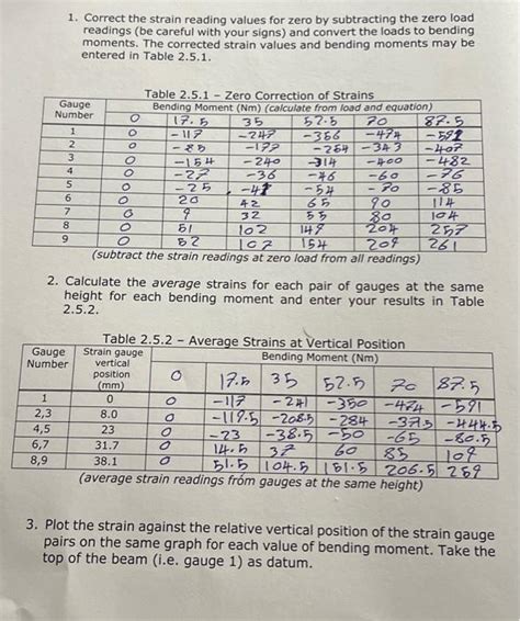 Solved 1 Correct The Strain Reading Values For Zero By