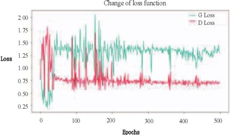 Figure 3 From A Method For Generating Subsynchronous Oscillation Data Of Power System Based On