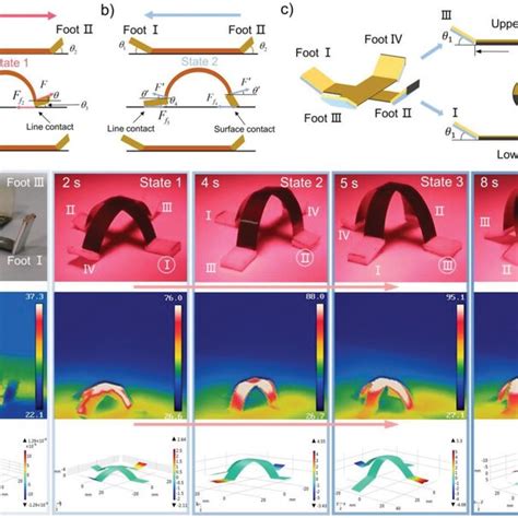 Positioning And Humidity Sensing Of Four‐directional Soft Crawling Download Scientific Diagram
