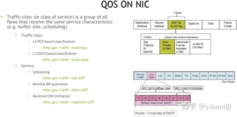 Nvidia Mellanox Cx5和6dx系列网卡 Rdma Roce 无损和有损 Dcqcn拥塞控制 动态连接等详解 一文入门rdma和roce有损无损 知乎