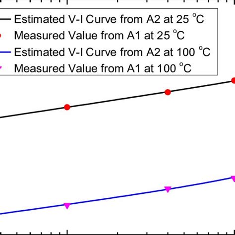 Diagram Showing Comparison Between Fitting Curve And Measured Curve