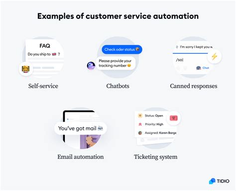 What Is Customer Service Automation Full Guide