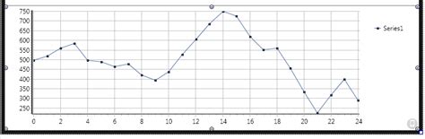 Delphi Teechart Lite Fmx Rad Studio Xe8 Anti Aliasing Artifacts