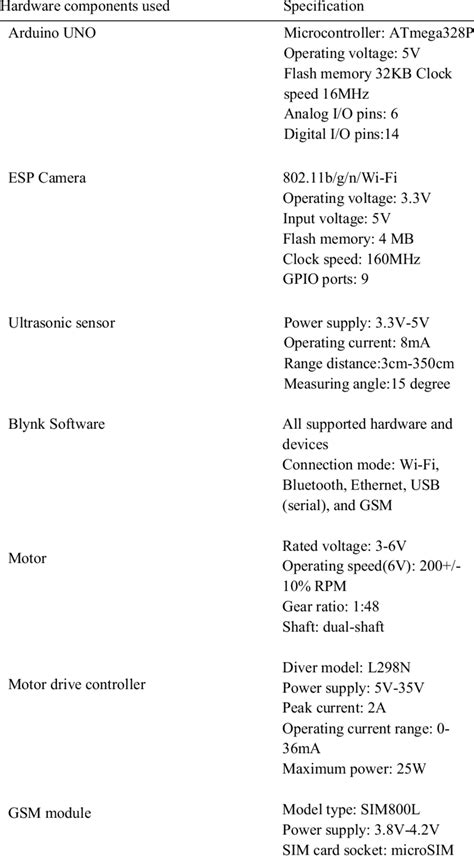 Specification Of The Hardware Components Download Scientific Diagram