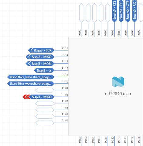 NRF Connect SDK LVGL Sample Has Build Error For NRF52840 DK Nordic Q