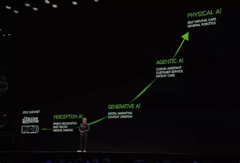From Agentic To Physical Ai Chris Columbkille Biddle