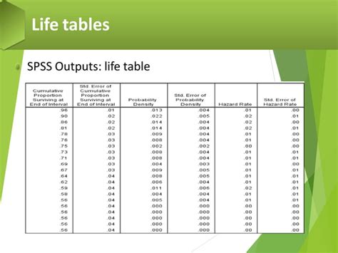 survival analysis using spss pdf technology and computing
