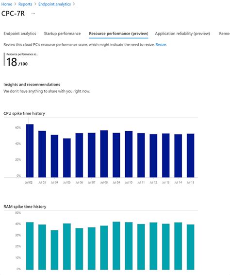 resource performance report for windows 365 microsoft learn