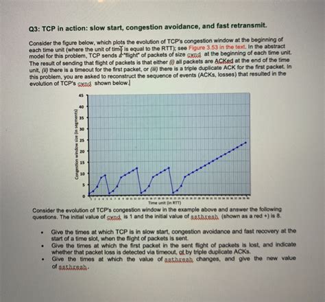Solved Q TCP In Action Slow Start Congestion Avoidance Chegg