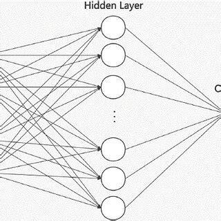 A Generic DNN Model Architecture Download Scientific Diagram
