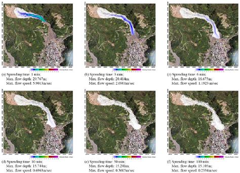 The Debris Flow Velocity Vector Maps At Various Times 21 Download
