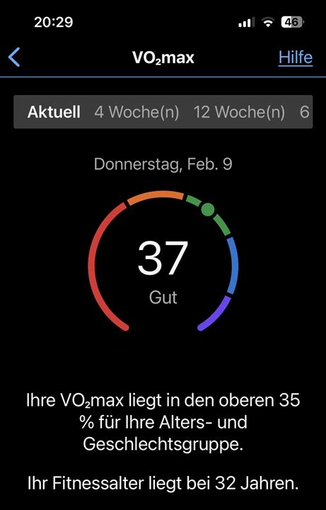I Have Actifity But The Vo2max Stand Off The 02 09 23 … Tjis Is Not Right Garmin Connect