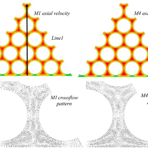 Axial Velocity Distributions And Crossflow Pattern In The Different