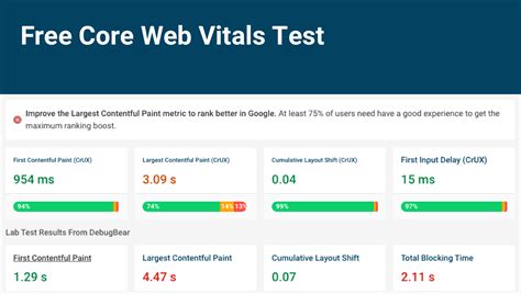 Free Core Web Vitals Test Measure Optimize Page Speed