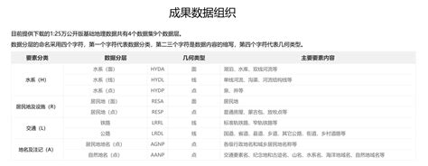 标准gis矢量数据免费下载：行政区划、路网水系、管线等 哔哩哔哩