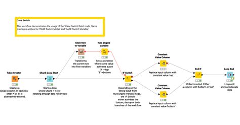 05 using a if switch with loop knime community hub