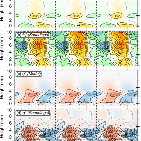 The Temporal Correlation Coefficient Tcc Between The Associated Time Download Scientific