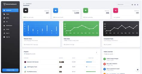 material dashboard 2 react free dashboard template react material