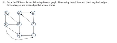 Solved 8 Draw The Dfs Tree For The Following Directed
