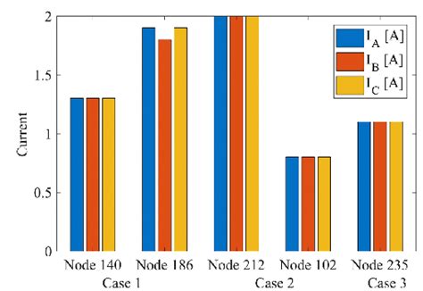 Nominal Current Of The Node Download Scientific Diagram