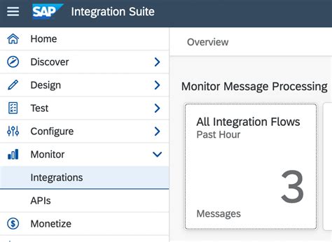 Integrating Sap Commerce And Sap Emarsys Using Clo Sap Community
