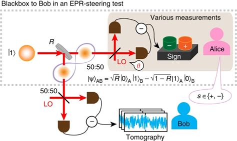 Experimental Proof Of Nonlocal Wavefunction Collapse For A Single Particle Using Homodyne