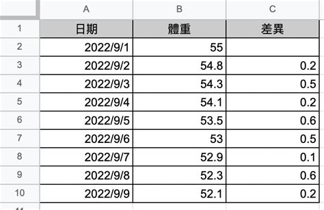 Notion 教學 ｜ 如何計算資料庫不同列的數字？ ‣ Uncle6 Automatia 六叔自動症