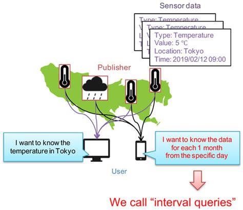 Applied Sciences Free Full Text A Node Virtualization Scheme For Structured Overlay Networks