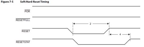Tms320c6655 Reset Pin Issue Processors Forum Processors Ti E2e Support Forums