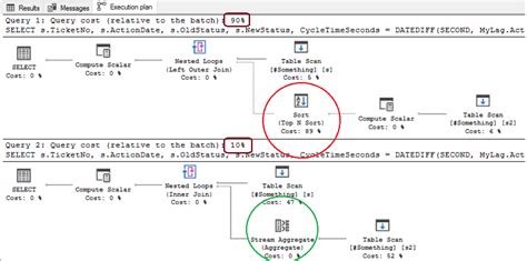 Sql Find The Cycle Time Of A Ticket Number For Different Intervals