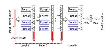 nbjl 2020论文导读9： deep forest