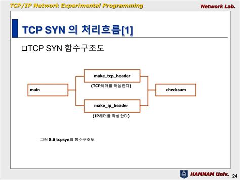ppt tcp ip network experimental programming [tcp 의 실험 ] powerpoint