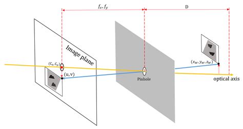 Image Based Pothole Detection Using Multi Scale Feature Network And