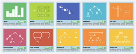 最适合数据结构刷题的方式 知乎