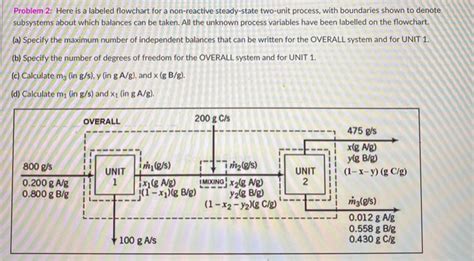 Solved Problem 2 Here Is A Labeled Flowchart For A