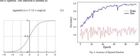 Figure 4 From Bone Age Estimation By Deep Learning In X Ray Medical