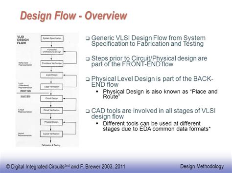 Y Chart In Vlsi Keski