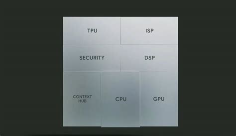 Google Tensor G Is Here Everything You Need To Know Android Central
