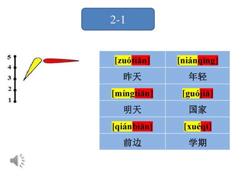 Тоны в китайском языке Темы 2 1 2 4 презентация онлайн