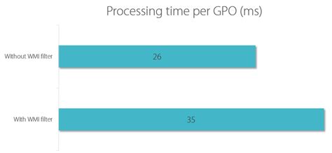 Gpo Loopback Processing And Users Policies Windows Spiceworks Community