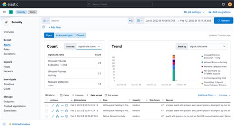 Wazuh Detecting Removing Malware And Alerting Using Fim Virustotal Active Response And Slack