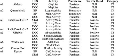 Summary Of The Detected Memory Leaks Download Scientific Diagram