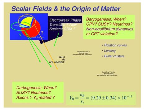 Ppt Electroweak Phase Transition Scalar Dark Matter And The Lhc
