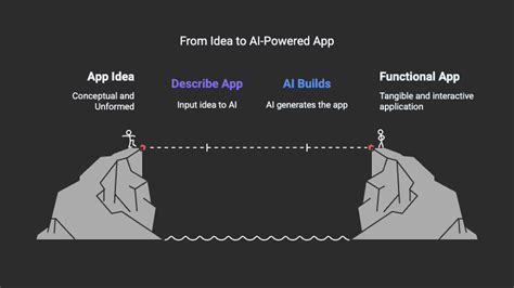 Vibe Coding Learn How To Build Apps And Websites 10x Faster