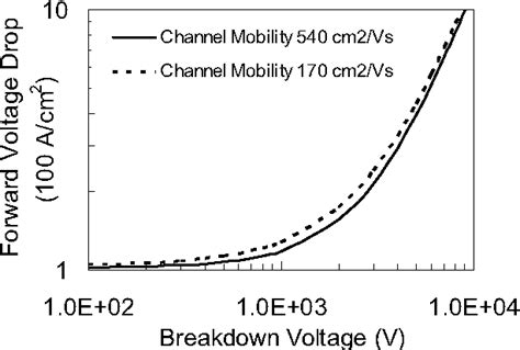 Figure 11 From Monolithic High Voltage Gan Mosfetschottky Pair With Reverse Blocking Capability