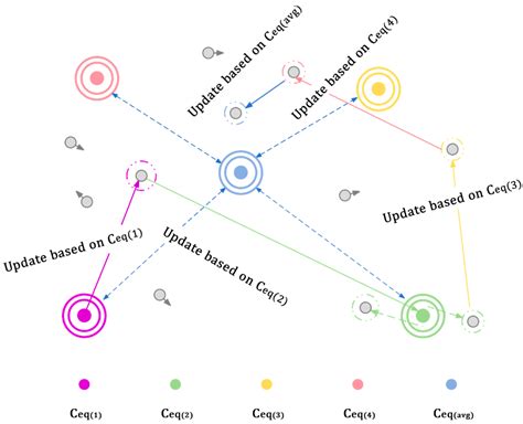 Modeling And Solving The Knapsack Problem With A Multi Objective Equilibrium Optimizer Algorithm