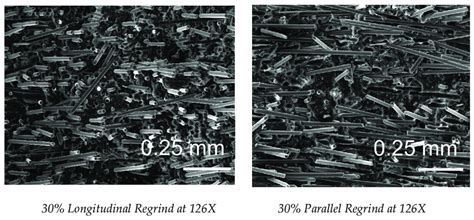 Effect Of Fiber Orientation For 30 W F Ie Perpendicular Vs