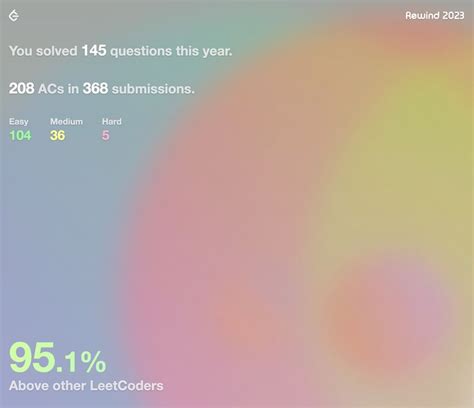 Leetcode Yearly Rewind 2023 Solved 145 Problems Published 100