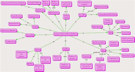 Desarrolla Software De AplicaciÓn Utilizando ProgramaciÓn Orientada A Objetos Actividades Del