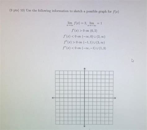 Solved Pts Use The Following Information To Sketch A Chegg Com